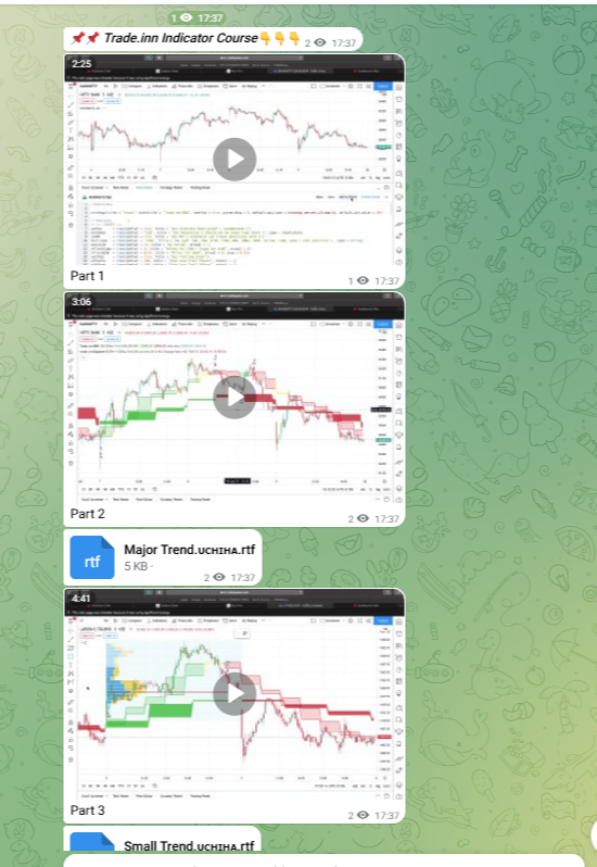 Trade.inn Indicators – Cours.in